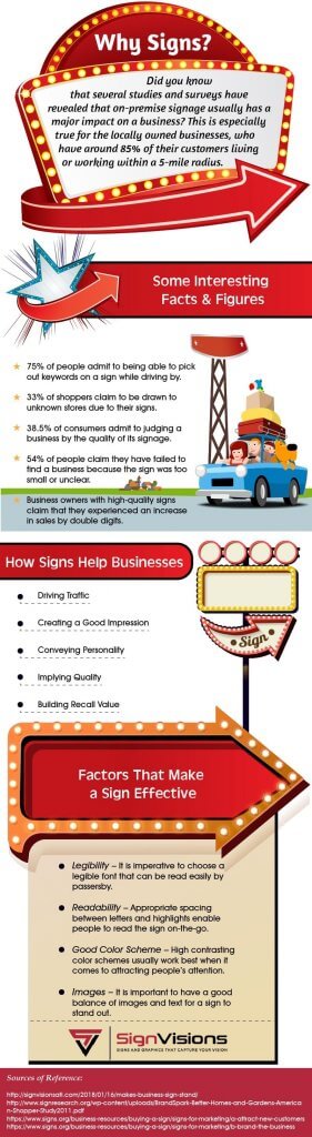 Why Signs are Important « SignVisions